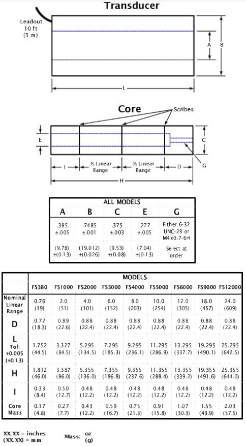 Sentech品牌FASTAR系列线性位移传感器 - 深圳市恩基利尔科技有限公司