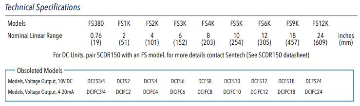 Sentech品牌FASTAR系列线性位移传感器 - 深圳市恩基利尔科技有限公司
